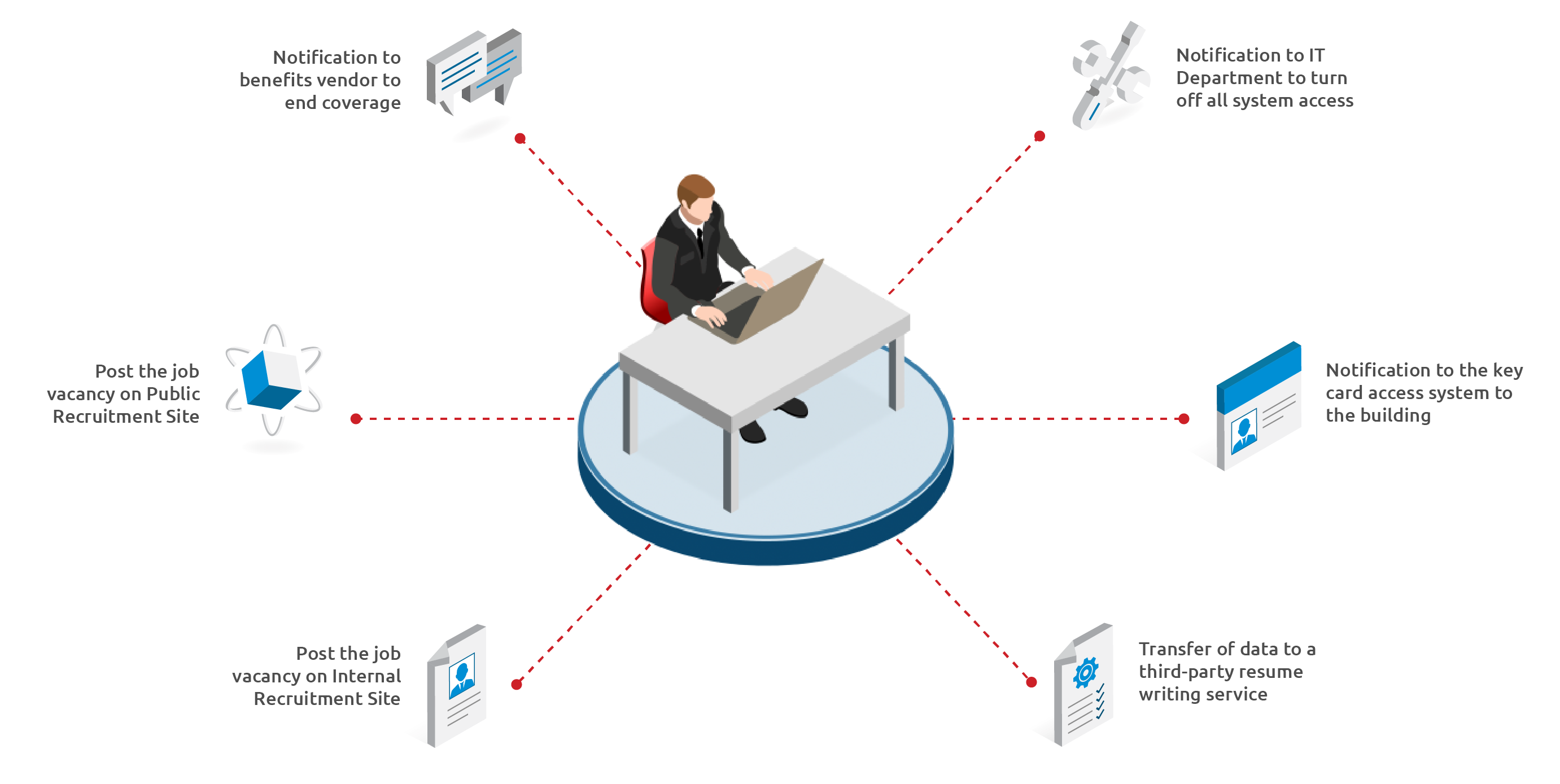 Automating Additional Tasks with Bots Automating Additional Tasks with Bots